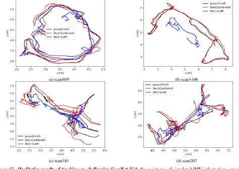 figure 1 from continuous pose for monocular cameras in neural implicit