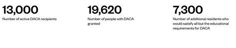 Daca Resources — Washington State Commission On Hispanic Affairs