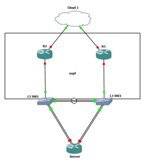 Linux Bonding Balance Alb Cisco Community
