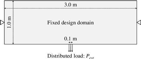 Figure 1 From A Topology Optimization Method For Geometrically Nonlinear Problems Incorporating