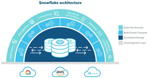 Embracing Snowflake In Data Science A Personal Journey By Ethan