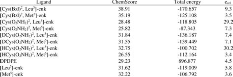 Values Of The Parameters Used For Surface Fitting Chemscore Scoring Download Table