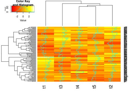 Clustering Algorithms Manuals