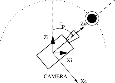 Motor Angular Position For Perfect Tracking Considering Target