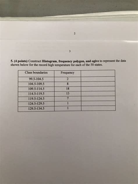 Solved Points Construct Histogram Frequency Polygon Chegg