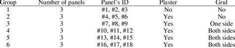 characteristics of panels subjected to diagonal compression tests