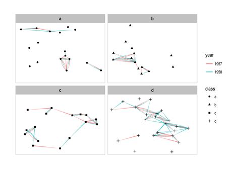 Announcing Ggraph A Grammar Of Graphics For Relational Data · Data Announcing Ggraph A Grammar Of Graphics For Relational Data · Data