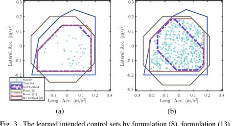 Figure 1 From Robust Predictive Motion Planning By Learning Obstacle
