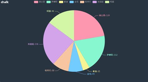 如何使用pyecharts中的主题样式?themetypemacarons Csdn博客 如何使用pyecharts中的主题样式?themetypemacarons Csdn博客