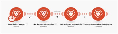 Scenario Overview Adobe Workfront