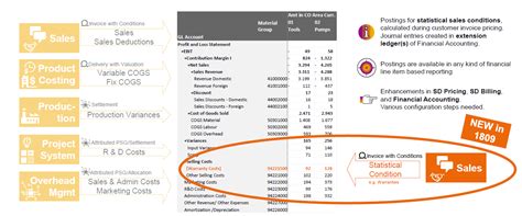 statistical sales condition in account based copa sap community