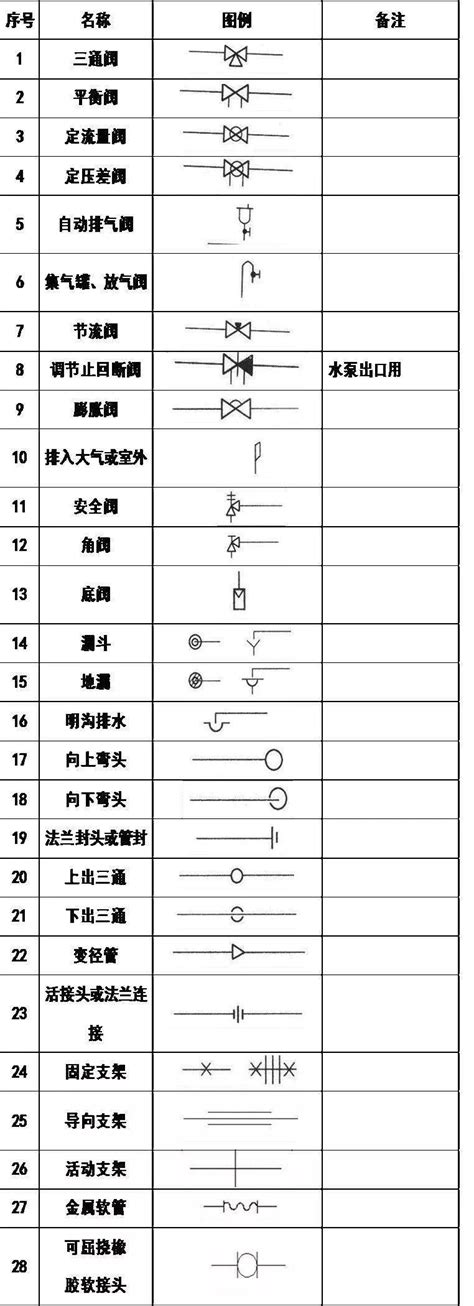 超全cad图例符号画法大全 搜狐大视野 搜狐新闻