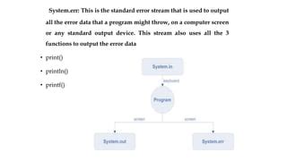 Stream In Java Pptx