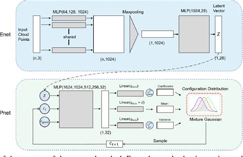 Figure 1 From Learning Based Motion Planning With Mixture Density