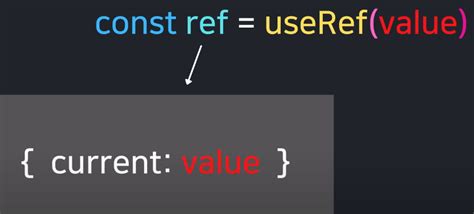 UseRef