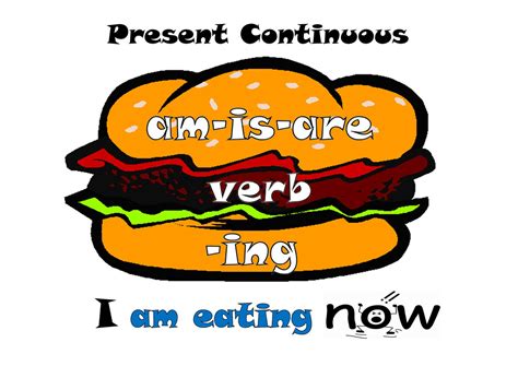 Present Continuous Tense ~ English 0201