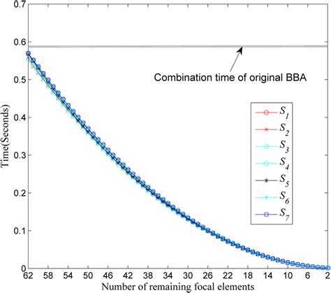 Computation Time Comparisons Evaluation In Terms Of Computational Cost Download Scientific