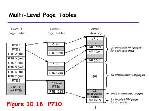 ppt virtual memory powerpoint presentation free download id 4343343