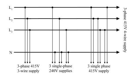 ELECTRICAL AND ELECTRONICS ENGINEERING Definitions About Three Phase Voltages