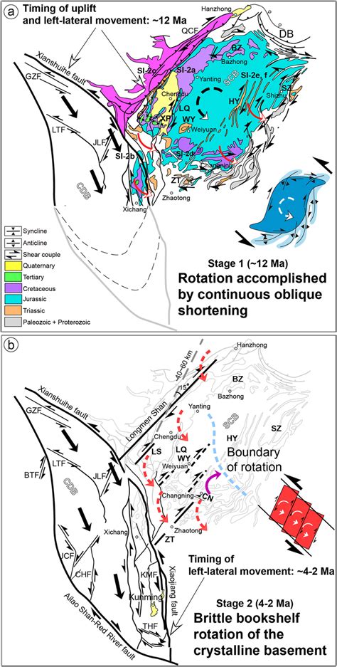 Map View Of The Deformation Process Of The Sichuan Basin Shifting From