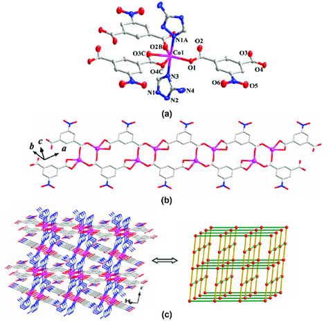 A Local Coordination Environments Of Co Ii Ion In 1 Displacement Download Scientific Diagram