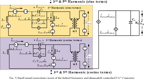 Figure 5 From Small Signal Modelling Of Hybrid Frequency And Phase Shift Control Full Bridge Llc