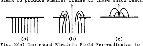 Figure 2 From A Review Of Electromagnetic Diffraction By Small Apertures In Conducting Surfaces