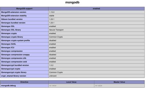 Cách Sử Dụng MongoDB NoSQL Trong Laravel