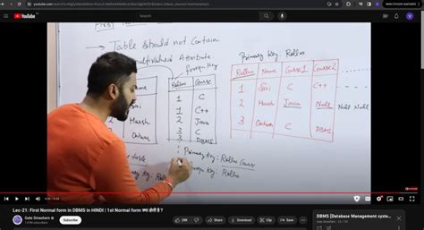 Varun Sainani On Linkedin Databasemanagement Dataanalysis Normalforms Sql Learningjourney