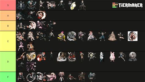 My tier list cuz why not : r/danganronpa