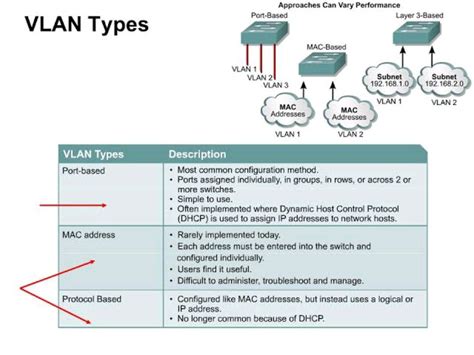 Prajakta Ambulkar Belapurkar On Linkedin Types Of Vlan