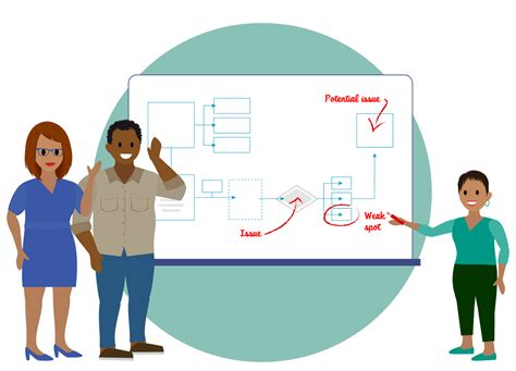 Employ Security By Design Salesforce Trailhead
