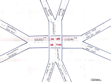Input Map Paolla Dutra