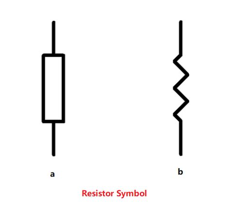 What Is Resistor Definition Types And Resistor Symbol Jinftry Electronics