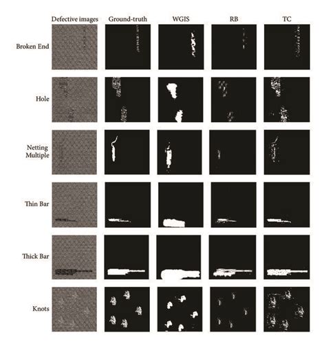 Dot Patterned Fabric 1st Column Defective Sample Names 2nd Column Download Scientific