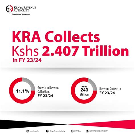 Dr Catherine Kibuchi Ph D Mba On Linkedin 😡😡