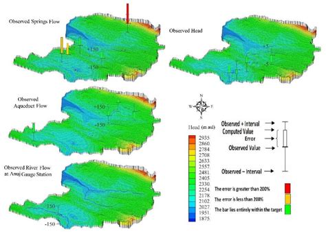 Steady State Calibration Results Of The Numerical Model Download
