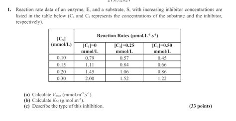 Solved Reaction Rate Data Of An Enzyme E ﻿and A Substrate