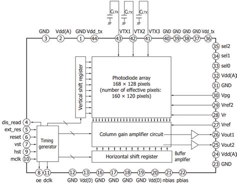 Hamamatsu Publishes ToF Sensor Datasheets F News