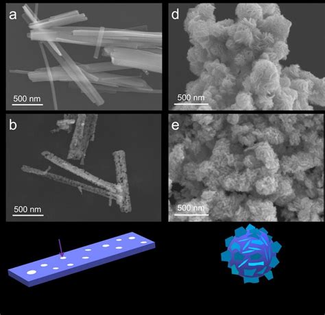 Fig S3 Pseudomorphic Conversion Of Tio2 Nanostructures To Tin Via High Download Scientific