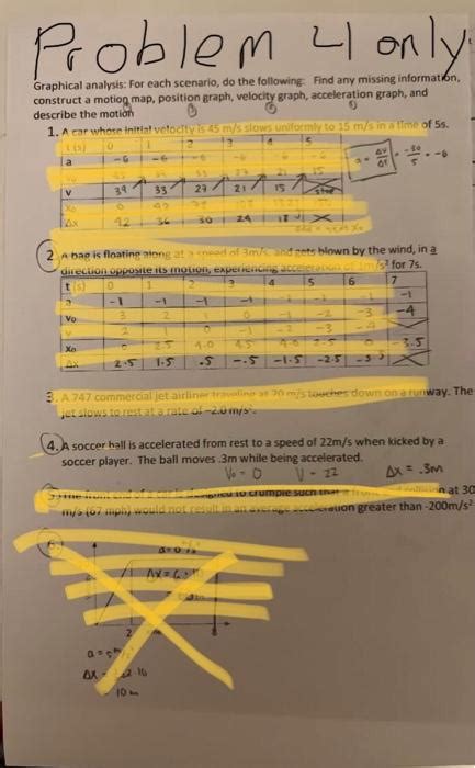 Solved Graphical Analysis For Each Scenario Do The Chegg Com