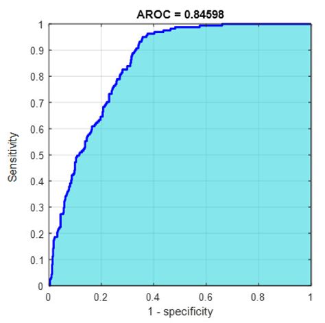 Diagnostics Free Full Text Intelligent Diagnosis And Classification Of Keratitis