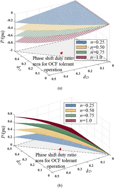 Figure 12 From Open Circuit Fault Diagnosis And Tolerant Method Of Multiport Triple Active