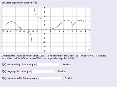 solved the graph below is the function f c 5 4 3 2 1 qo á