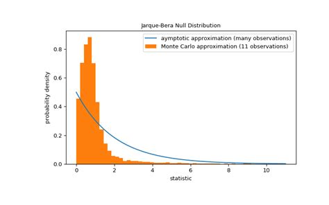 scipy stats jarque bera — scipy v1 11 1 manual