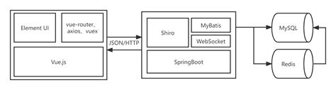 github black polaris school microblog client 基于springboot vue