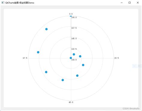 qt图表绘制（qtcharts） 绘制简单的极坐标图[雷达图]（11） qt绘制雷达图开源库 csdn博客