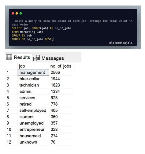 Ganiyat Olajumoke Ajala On Linkedin Techavilly 30dayssqlchallenge