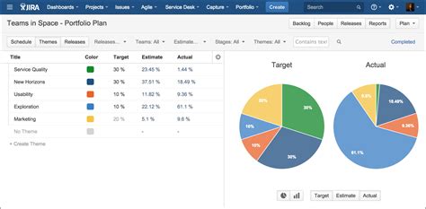 Jira Portfolio View Plan And Manage Initiatives