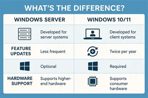 How To Install Net Framework 35 On Windows Server 2022 Buy Gpu Rdp Online Cheap Gpu Rdp